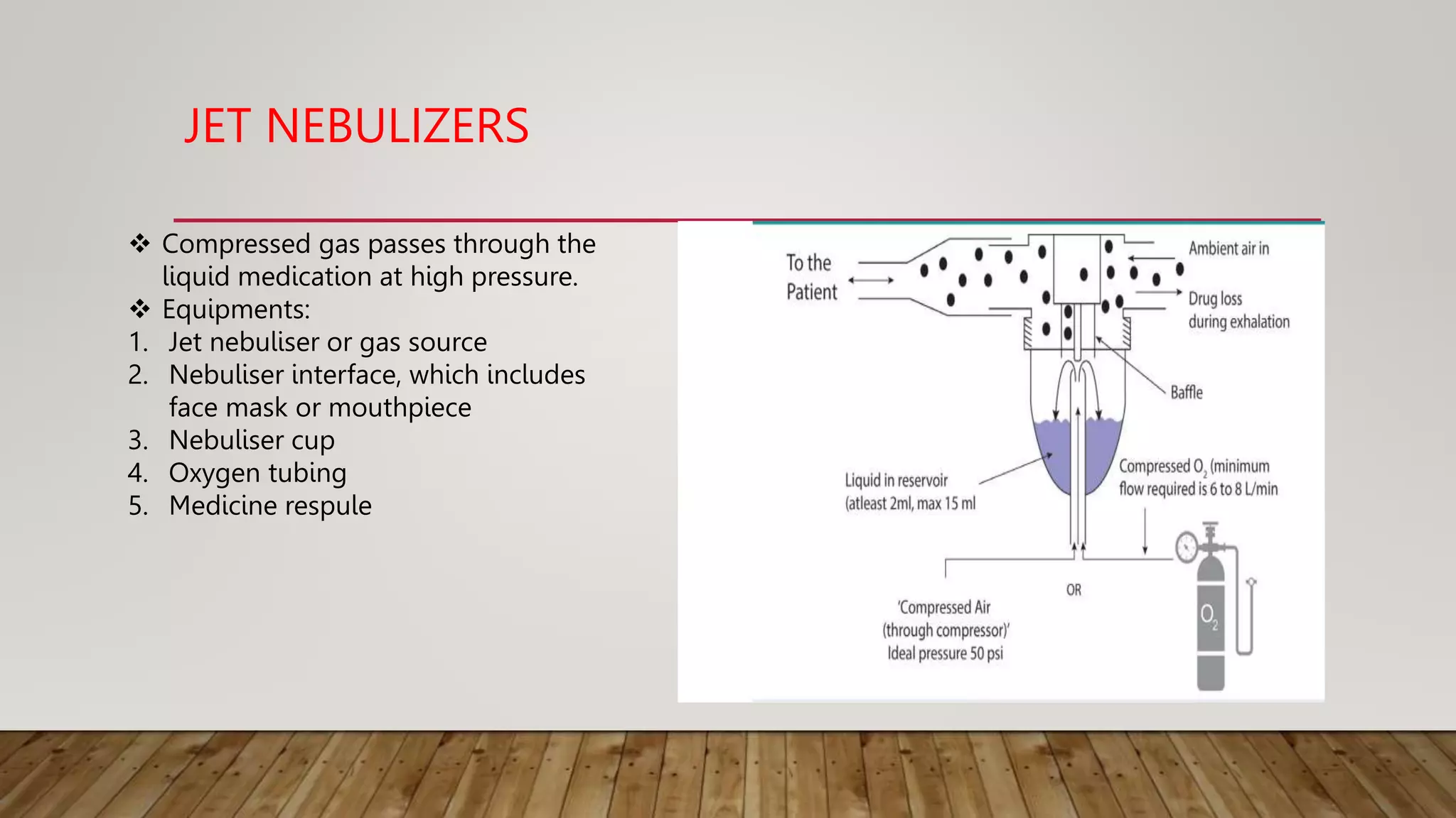 Asthma devices.pptx