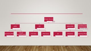 Asthma devices.pptx