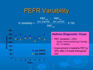 Asthma diagnosis | PPT