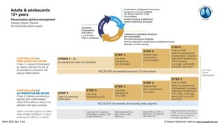 Asthma Dr.Mkindi.pdf