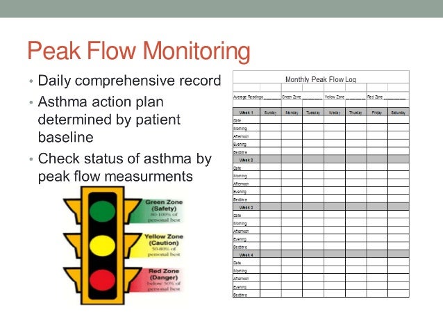 Asthma education