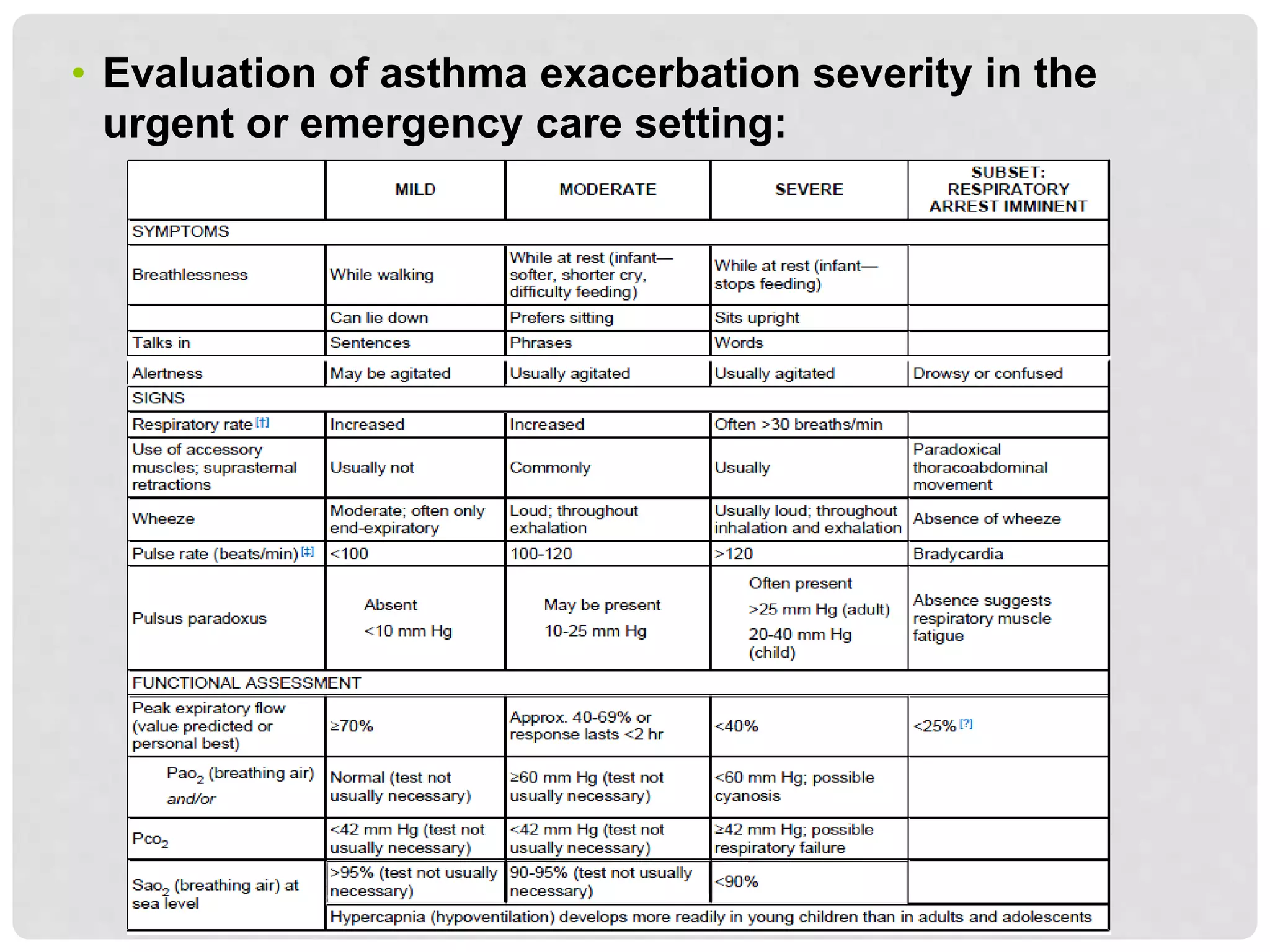 Asthma formal | PPTX