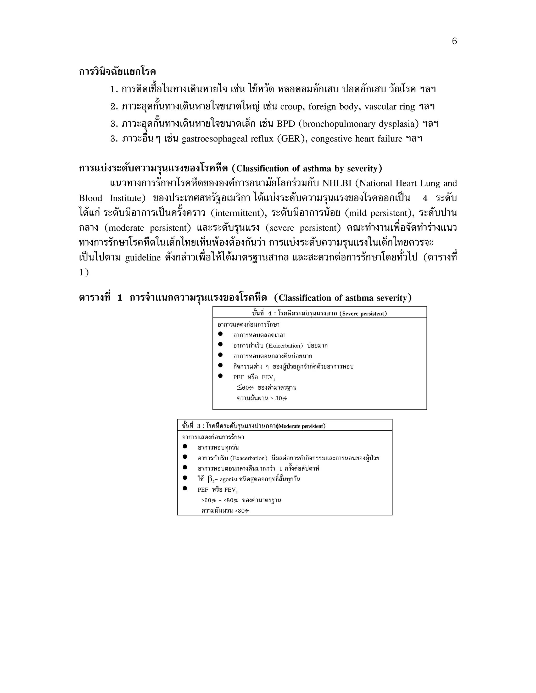 Asthma guideline for children | PDF