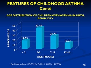 ASTHMA IN CHILDRENbjhhghhhhhhjjjjj ty.pptx