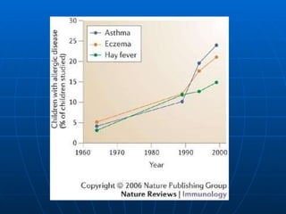 Asthma in pakistan | PPT