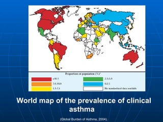 Asthma in pakistan | PPT