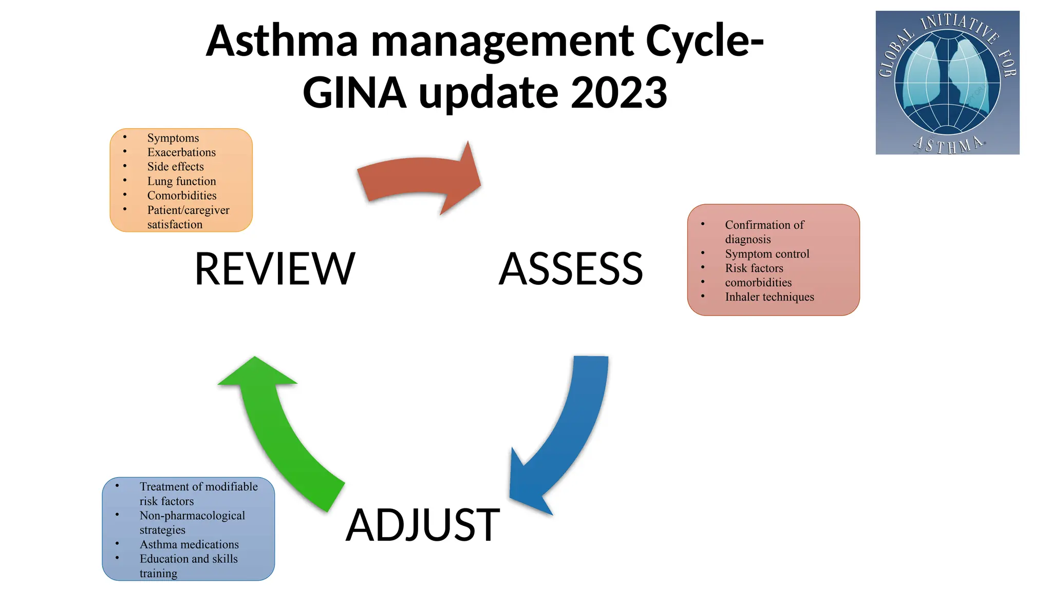 Asthma in Pediatrics GINA guidelines.pptx
