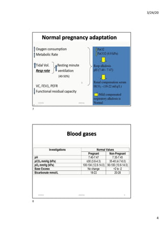 Respiratory diseases in pregnancy | PDF