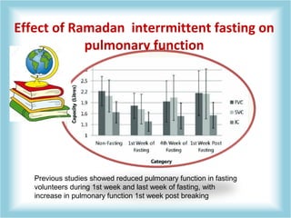 Asthma in Ramadan | PPT