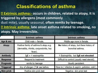 ASTHMA | PPT