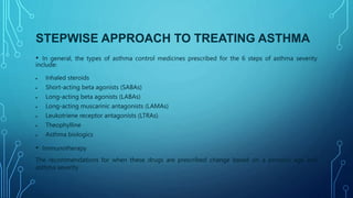 ASTHMA MANAGEMENT of adults in recent times | PPTX