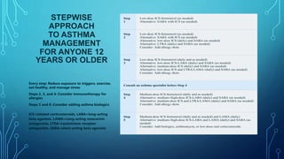 ASTHMA MANAGEMENT of adults in recent times | PPTX