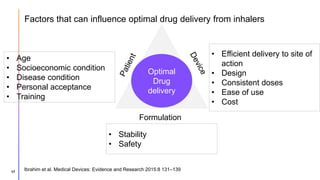 Asthma management and GINA.pptx