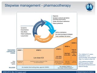 Asthma management in clinical practice | PPT