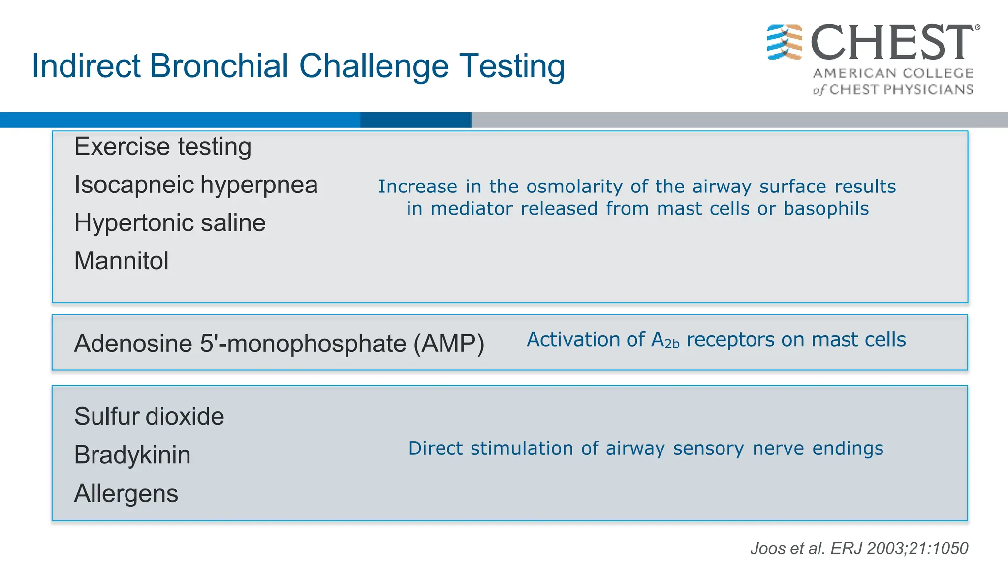 Asthma Part 2 - Diagnosis, Evaluation, Phenotypes, Occupational Asthma ...