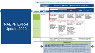 Asthma Part 3 - Guidelines-Based Management and Role of Comorbidities ...