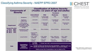Asthma Part 3 - Guidelines-Based Management and Role of Comorbidities ...