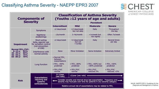Asthma Part 3 - Guidelines-Based Management and Role of Comorbidities_Khurana.pptx