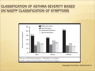ASTHMA__PATHO___CF_UG.ppt