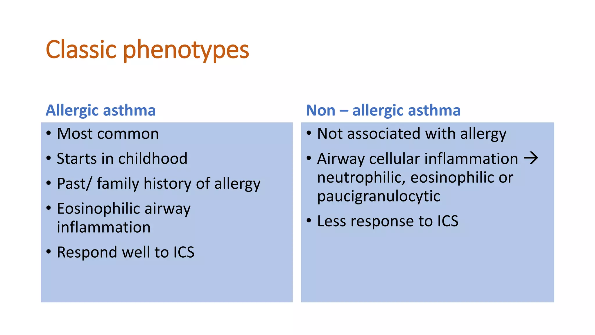 Asthma phenotypes.pptx
