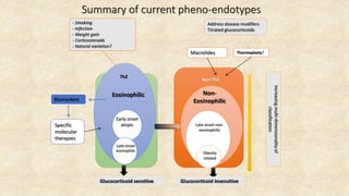 Asthma phenotypes.pptx