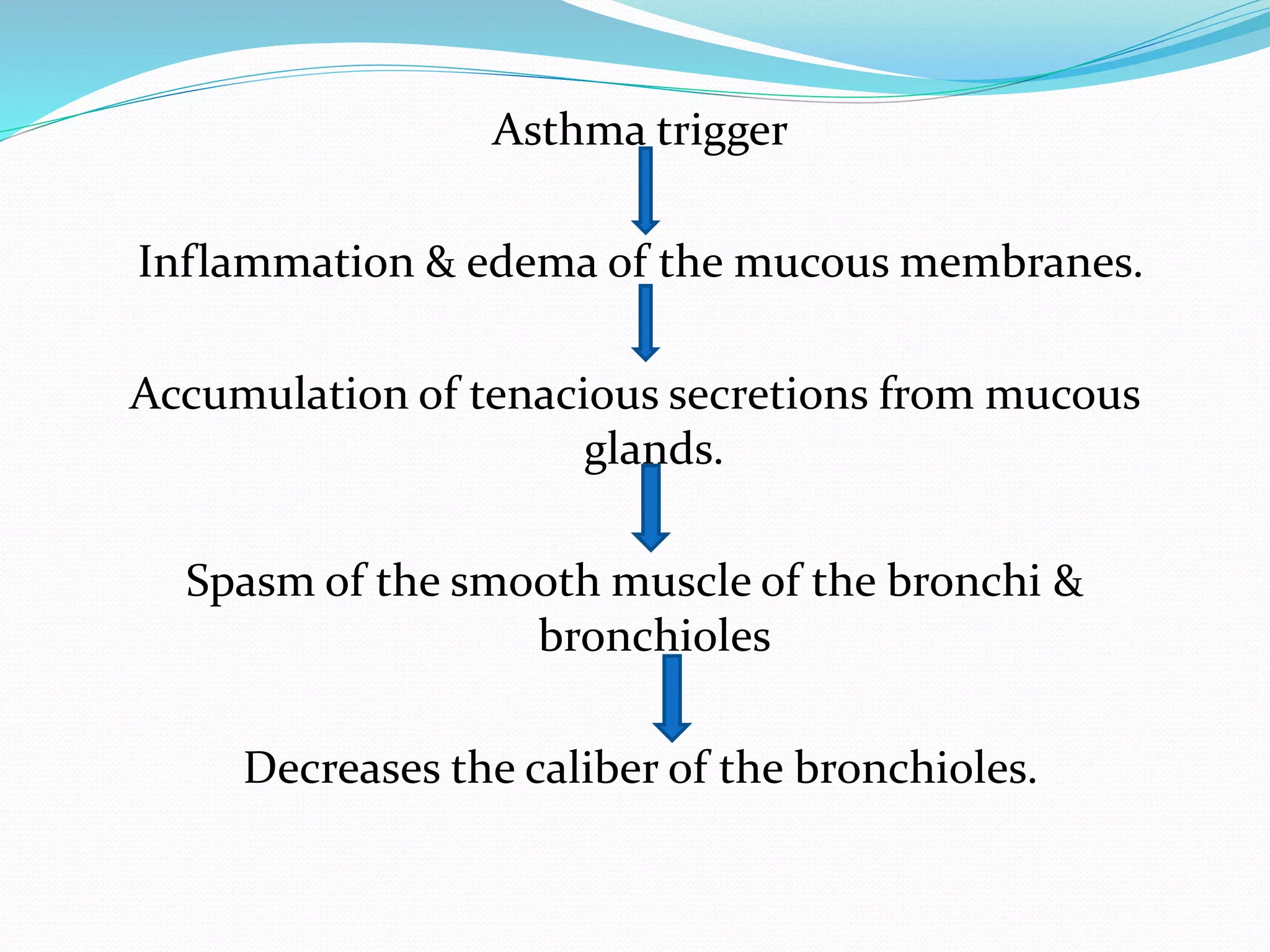 Asthma ppt | PPTX