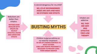 Comprehensive Guide to Paediatric Asthma Management: GINA Guidelines ...