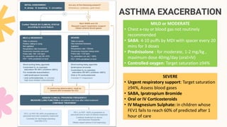 Comprehensive Guide to Paediatric Asthma Management: GINA Guidelines ...