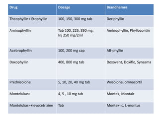Asthma ppt1 PHARMACY | PPTX