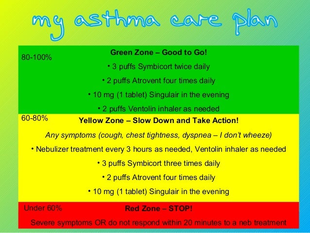 Asthma presentation 2