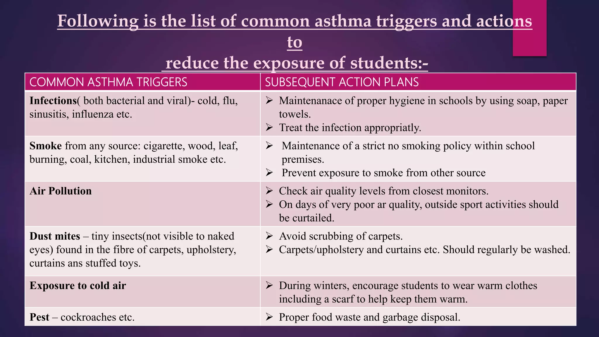 AWARENESS FOR ASTHMA - TO MAKE PEOPLE AWARE OF ASTHMA | PPTX