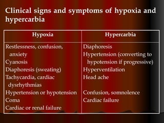 Management of medically compromised patients having bronchial asthma | PPT
