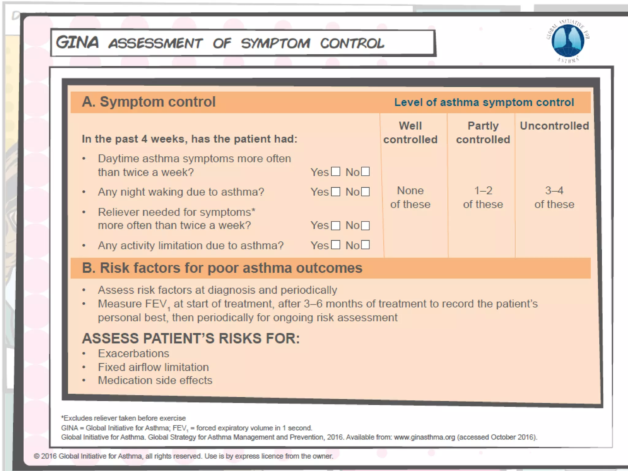 Asthma translating guidelines into clinical pracice | PPT