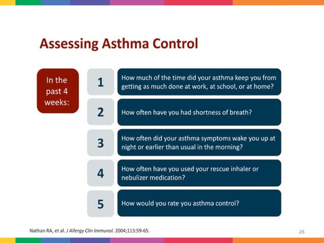 Asthma translating guidelines into clinical pracice | PPT