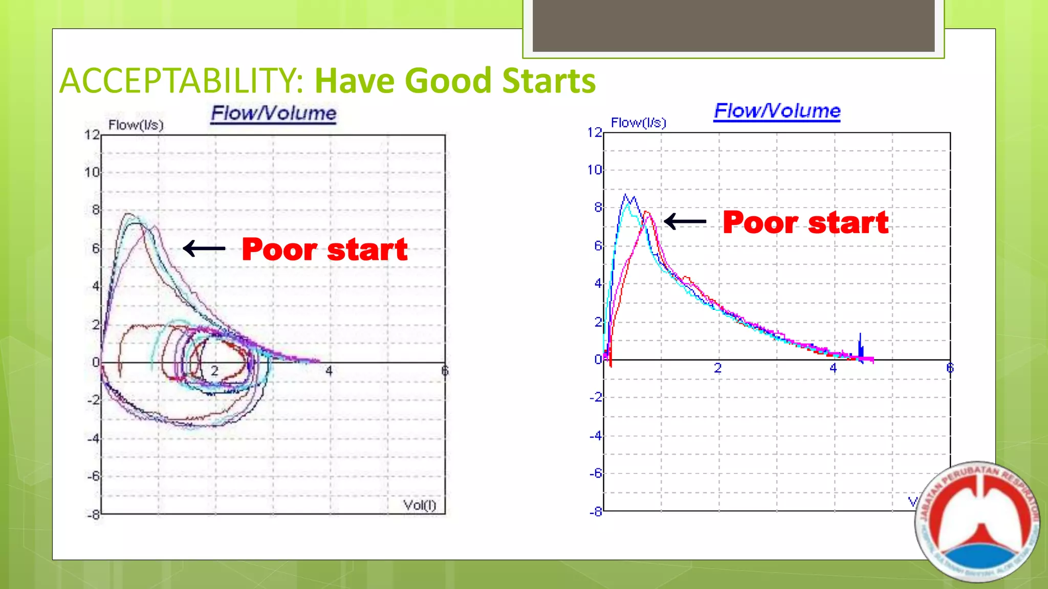 Asthma Update - Spirometry.pptx