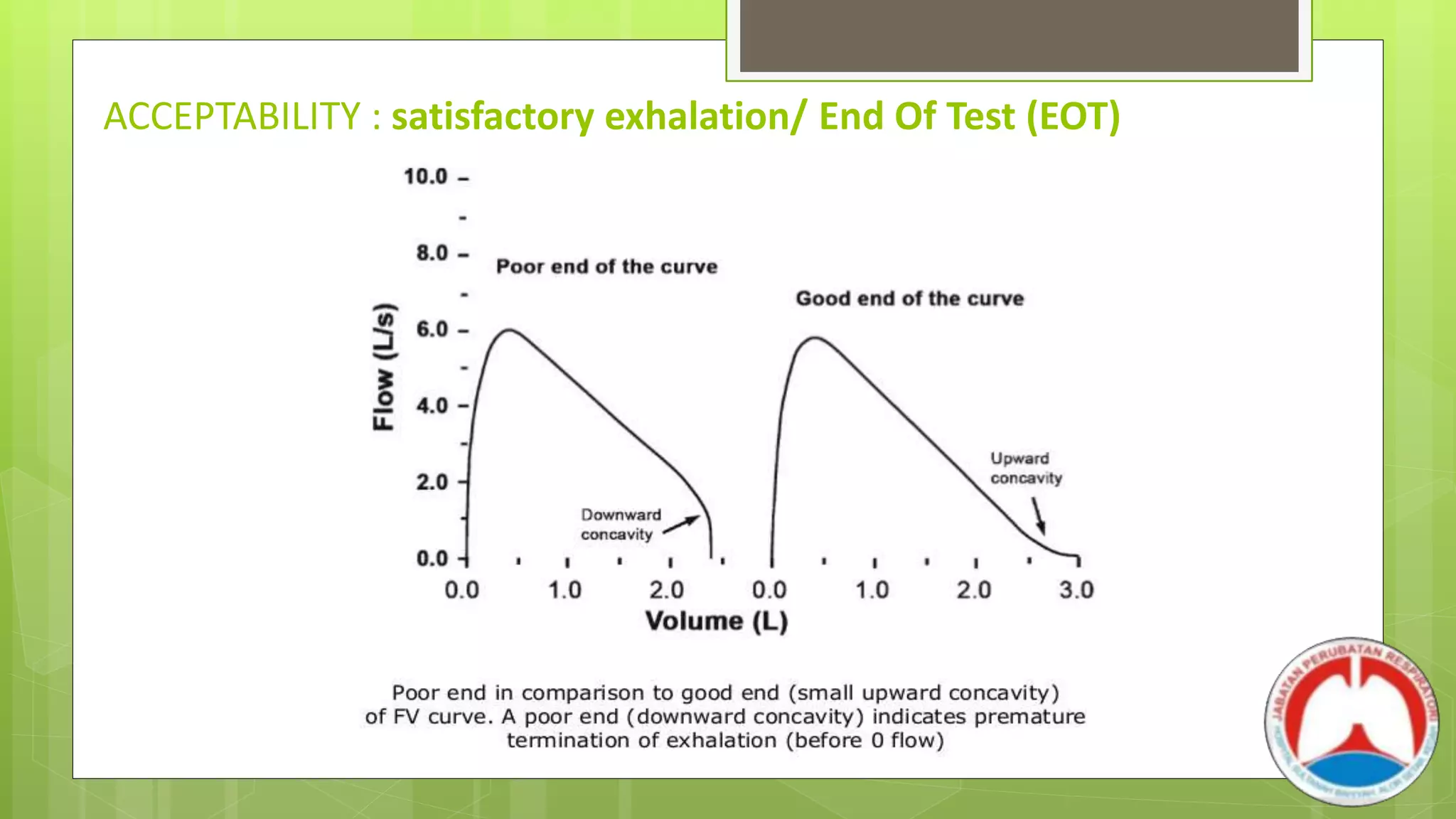 Asthma Update - Spirometry.pptx