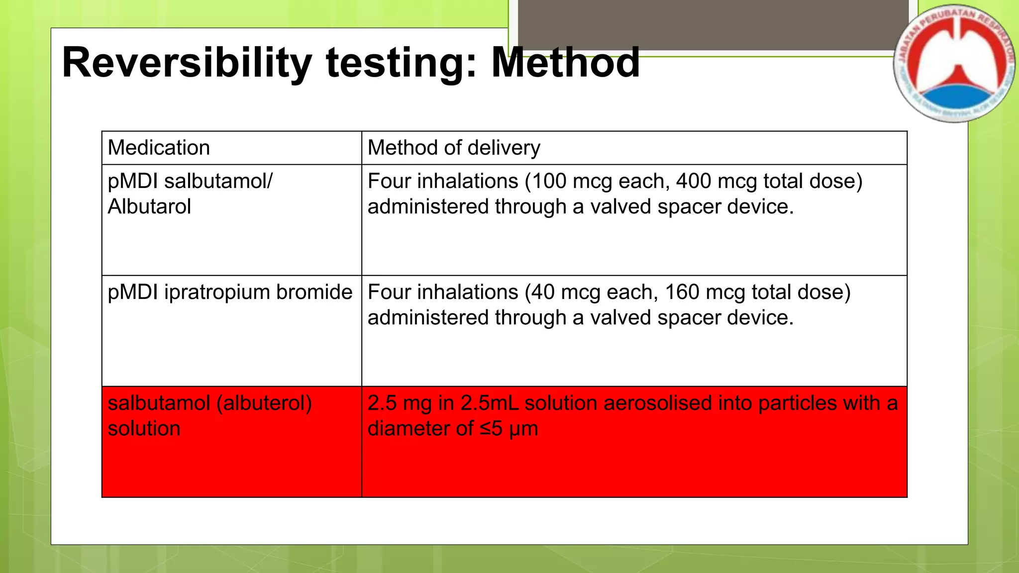 Asthma Update - Spirometry.pptx