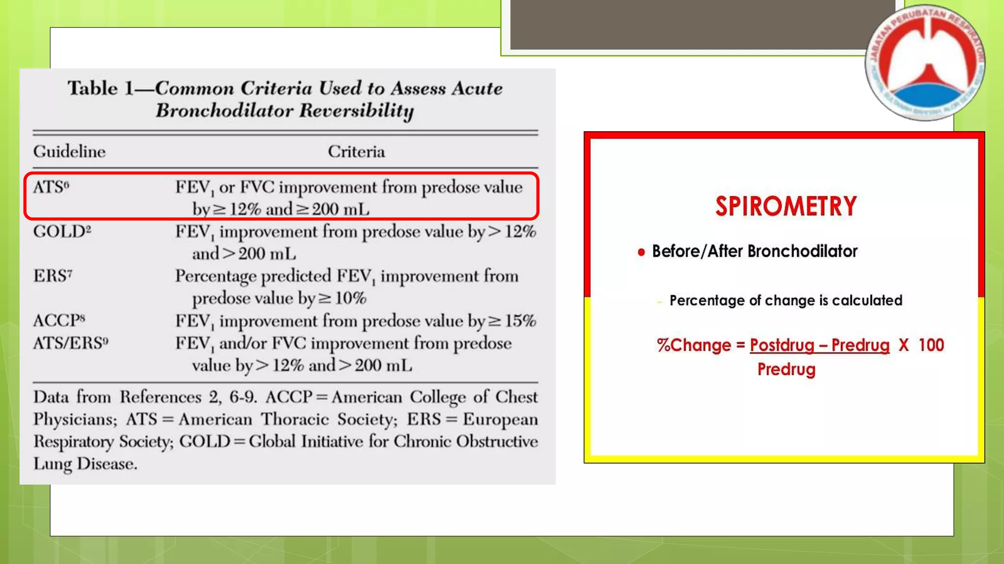Asthma Update - Spirometry.pptx