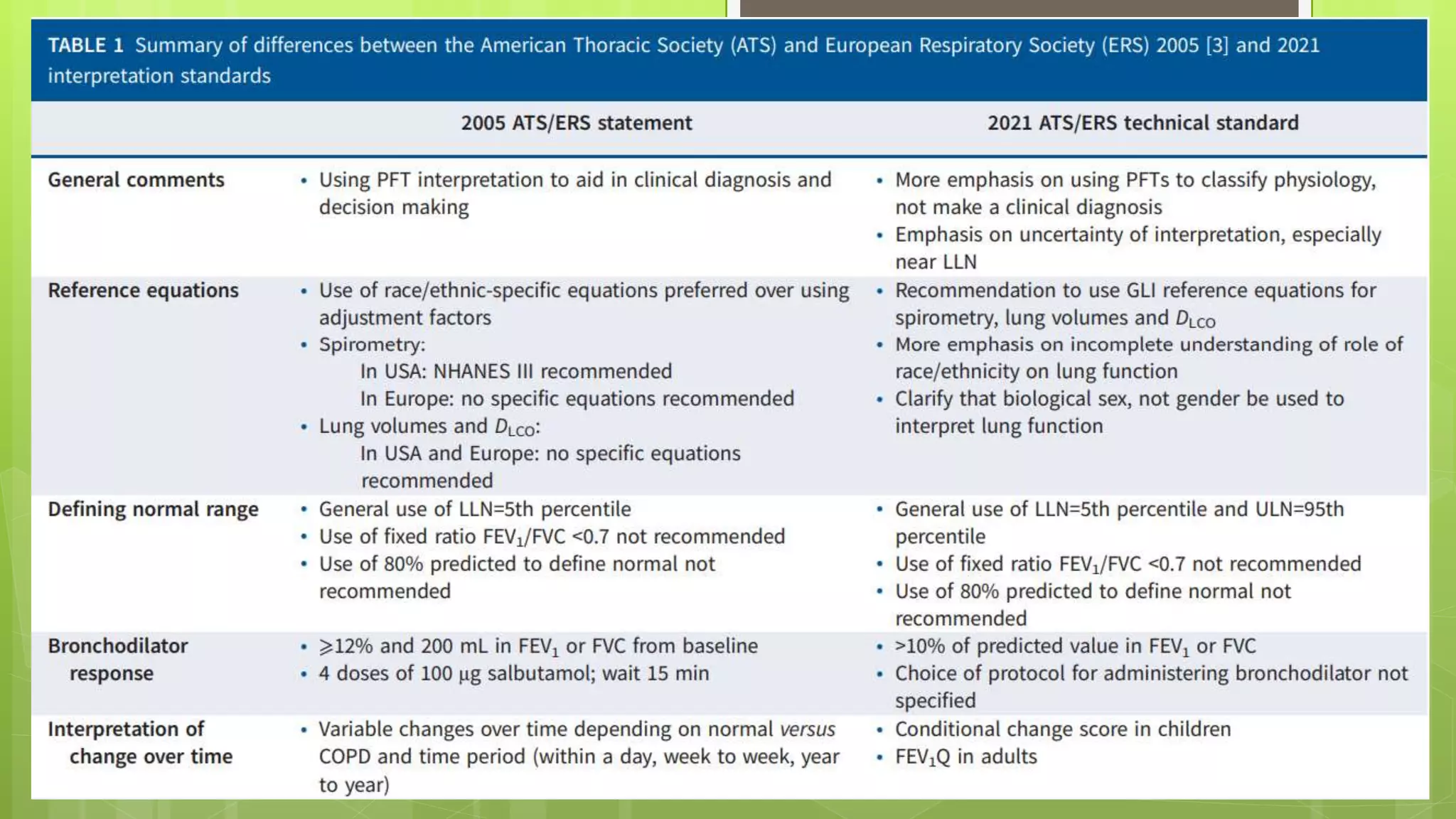 Asthma Update - Spirometry.pptx