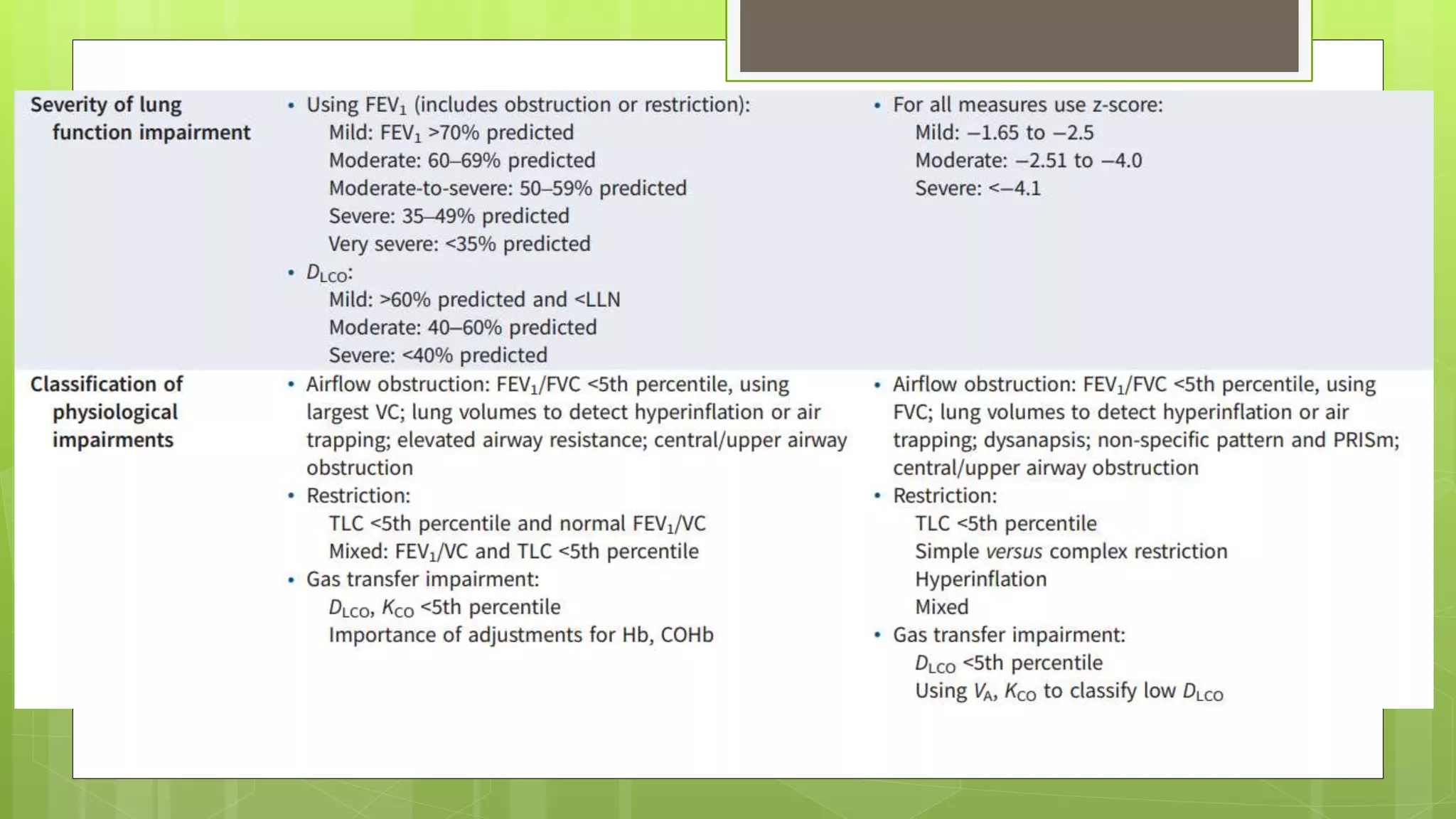 Asthma Update - Spirometry.pptx