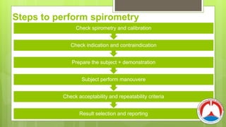 Asthma Update - Spirometry.pptx
