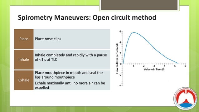 Asthma Update - Spirometry.pptx