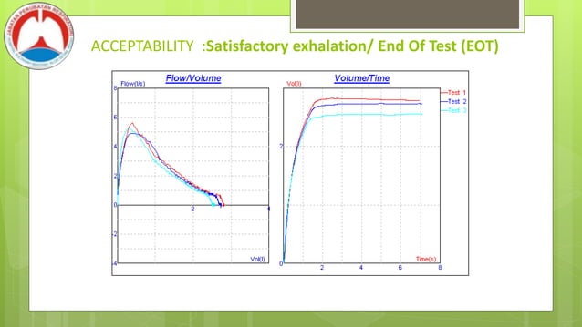 Asthma Update - Spirometry.pptx