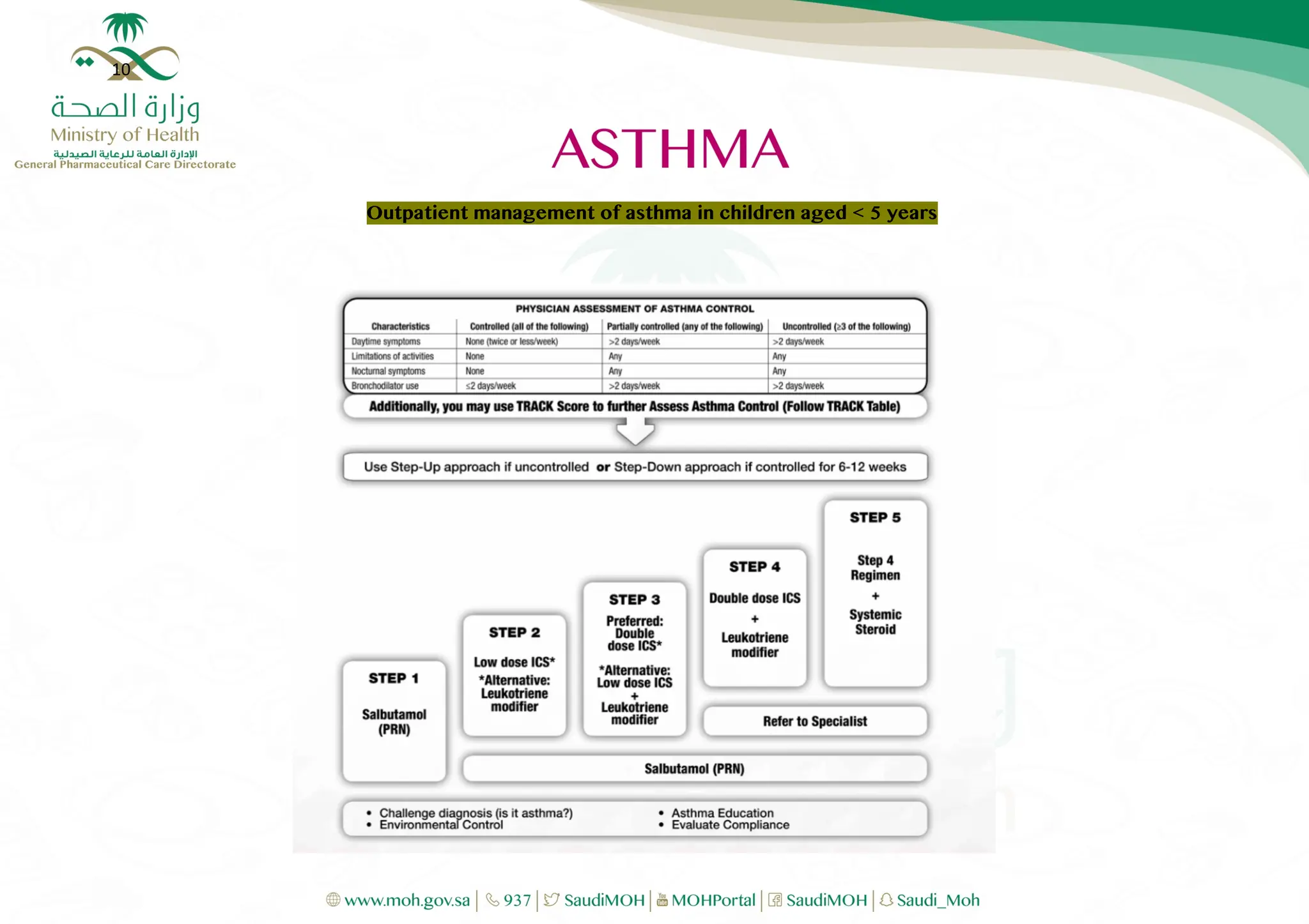 asthma word.pdf
