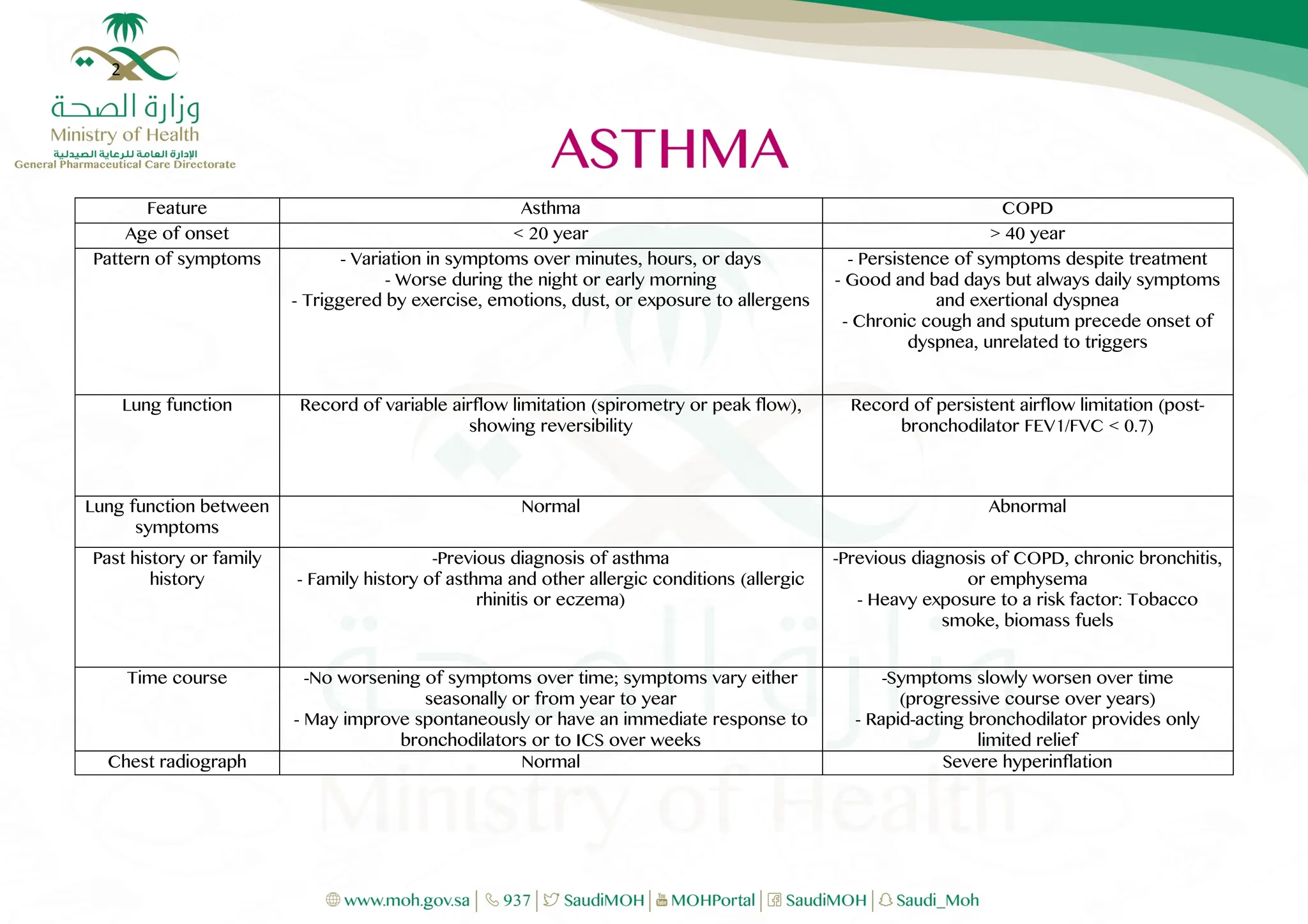 asthma word.pdf