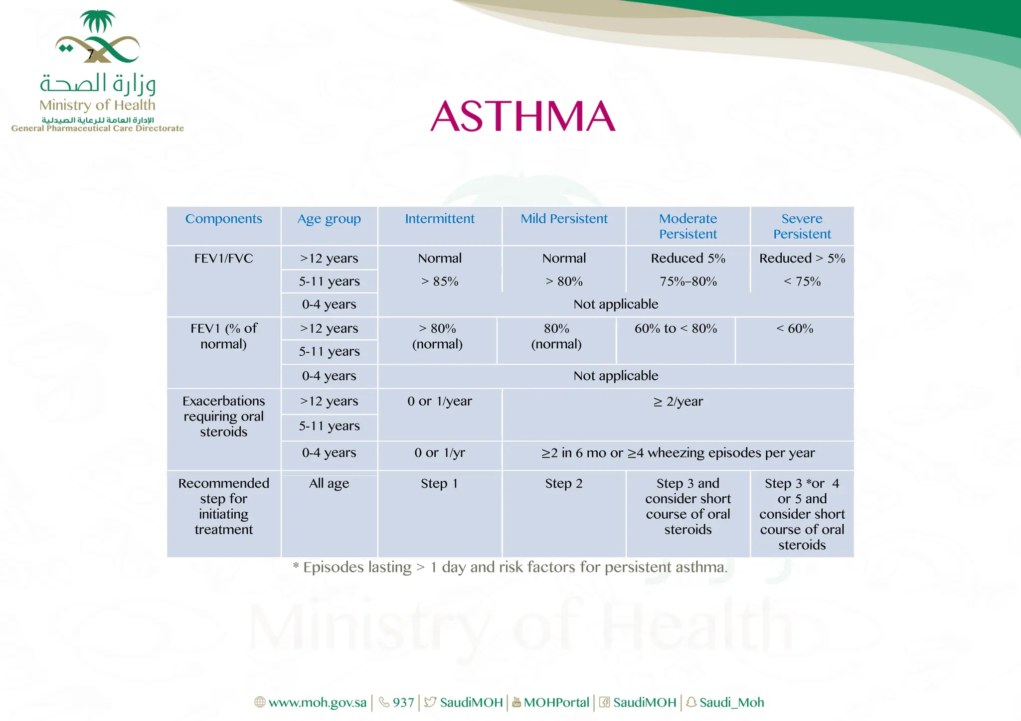 asthma word.pdf