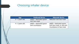Asthma younger than 5 | PPTX