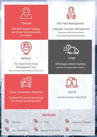 Asti Infotech - Intelligent Automation & Optimisation Solutions | PDF