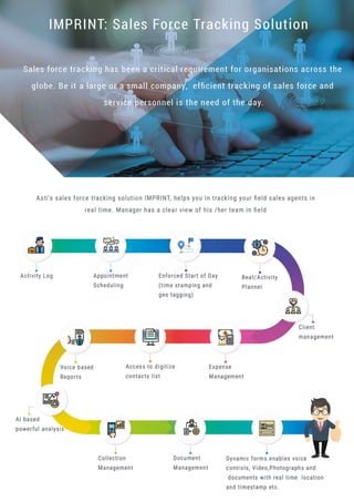 Asti Infotech - Intelligent Automation & Optimisation Solutions | PDF