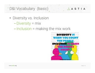 Astia diversity-inclusion-primer jan2017 | PDF | Angel Investment ...